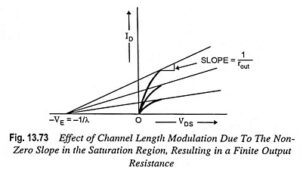 Depletion Type MOSFET - Construction, Operation and Characteristics