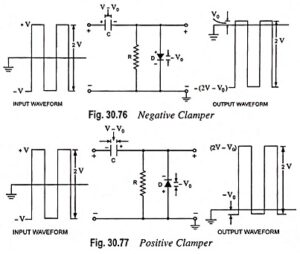 Diode Clamping Circuit - Positive and Negative Clamping