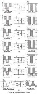 Diode Clamping Circuit - Positive and Negative Clamping