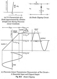 Diode Clipping Circuit - Types and Applications