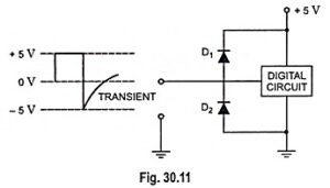 Diode Clipping Circuit - Types and Applications