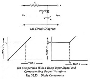 What is Comparator in Electronics? - Classification and Applications