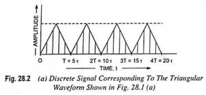 Classification of Pulse Signals - EEEGUIDE.COM