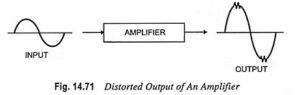 Explain Distortion in Amplifier? | Types of Amplifier Distortion