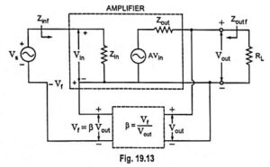 Effect of Negative Feedback on Input Impedance - EEEGUIDE