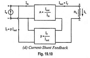 Effect of Negative Feedback on Output Impedance - EEEGUIDE