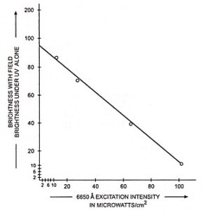 Luminescence - Definition and Types | EEEGUIDE.COM
