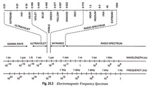 Optical Absorption in Electronics - EEEGUIDE.COM