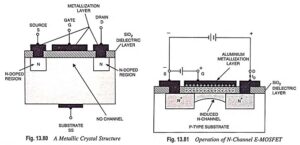 N Channel Power MOSFETs or V-MOSFET or V-FET - EEEGUIDE