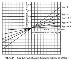 FET as a Voltage Variable Resistor (VVR) - EEEGUIDE.COM