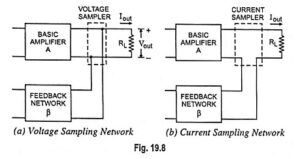 Feedback Amplifier - Block Diagram, Definition, Operation and Types