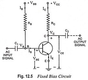 Fixed Bias Circuit Diagram - Advantages and Disadvantages