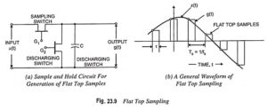 Types of Sampling Techniques - EEEGUIDE.COM