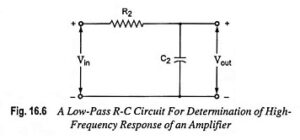 Frequency Response of RC Coupled Amplifier - EEEGUIDE.COM