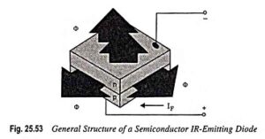 IR Emitters or Infrared-emitting diodes - EEEGUIDE.COM