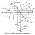 Phase Reversal in Single Stage Transistor Amplifier - EEEGUIDE