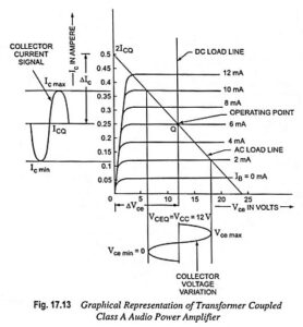 Transformer Coupled Class A Power Amplifier - EEEGUIDE.COM