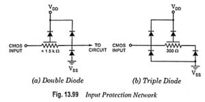 Complementary Metal Oxide Semiconductor (CMOS)