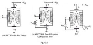 Junction Field Effect Transistor (JFET) - Construction, Symbols and ...