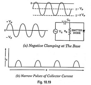 Large Signal Tuned Amplifier - Operation and its Equivalent Circuit