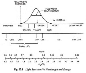 Optical Absorption in Electronics - EEEGUIDE.COM
