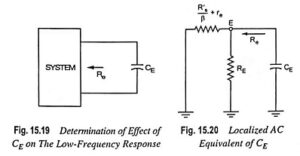 Low Frequency Response of BJT Amplifier - EEEGUIDE.COM