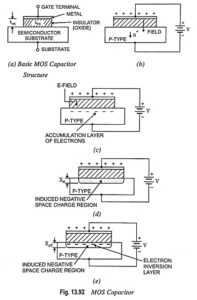 What is MOS Capacitor? - EEEGUIDE.COM