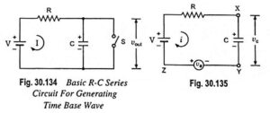 Miller Sweep Circuit and Miller Bootstrap Sweep Circuit