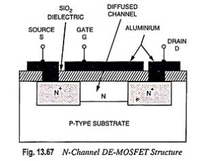 Depletion Type MOSFET - Construction, Operation and Characteristics