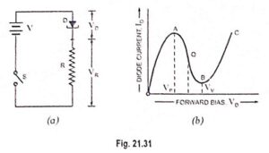 Negative Resistance Oscillators - Working and Types | EEEGUIDE