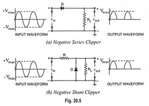 Diode Clipping Circuit - Types and Applications