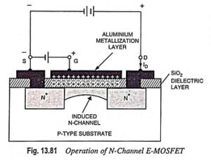 Enhancement Type MOSFET - Construction, Operation and Characteristics