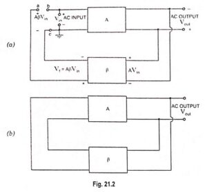 Operation of Oscillator Circuit - EEEGUIDE.COM
