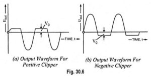 Diode Clipping Circuit - Types and Applications