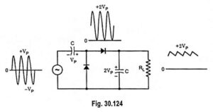 Peak to Peak Detector - Working Principle and Applications