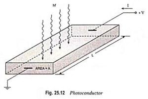 Photoconductivity - Definition, Working and its Applications