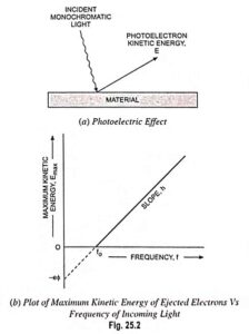 What is Photoelectric Effect? - EEEGUIDE.COM