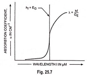 Photon Absorption Coefficient - EEEGUIDE.COM