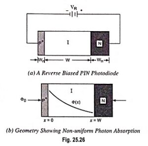 Pin Photodiode - Definition, Working and Applications