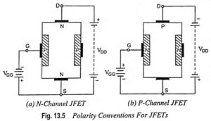 Junction Field Effect Transistor (JFET) - Construction, Symbols and Operation