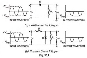 Diode Clipping Circuit - Types and Applications