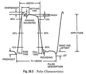 Pulse Characteristics and Terminology - EEEGUIDE.COM