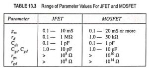 Small Signal Model of MOSFET - EEEGUIDE.COM