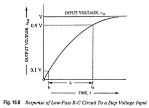 Step Response of an Amplifier - EEEGUIDE.COM