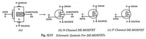 Depletion Type MOSFET - Construction, Operation and Characteristics