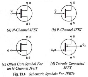 Junction Field Effect Transistor (JFET) - Construction, Symbols and Operation