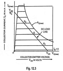 Selection of Operating Point in Transistor Biasing - EEEGUIDE