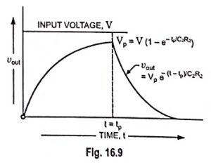 Step Response of an Amplifier - EEEGUIDE.COM