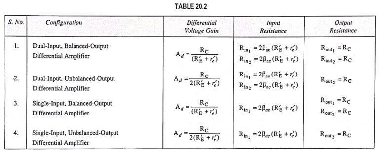 Swamping Resistor in Differential Amplifier - EEEGUIDE.COM