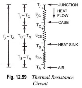 Thermal Resistance - Definition, Circuit Diagram and Equation